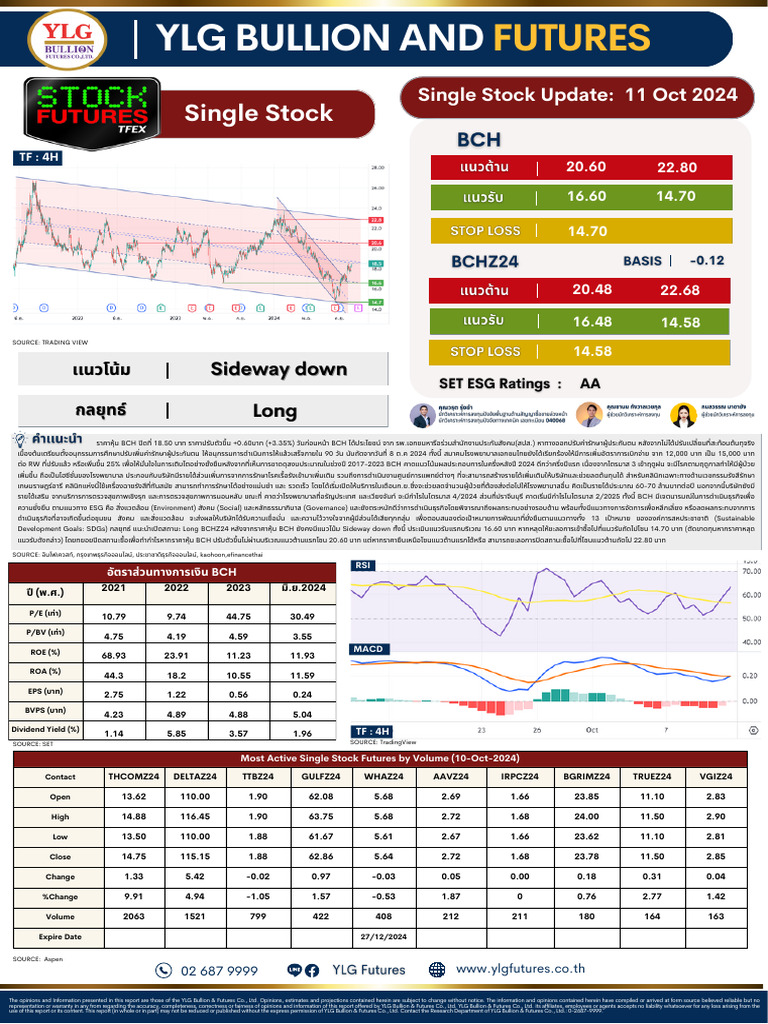 Single_Stock_Futures_11-10-2024 | PDF
