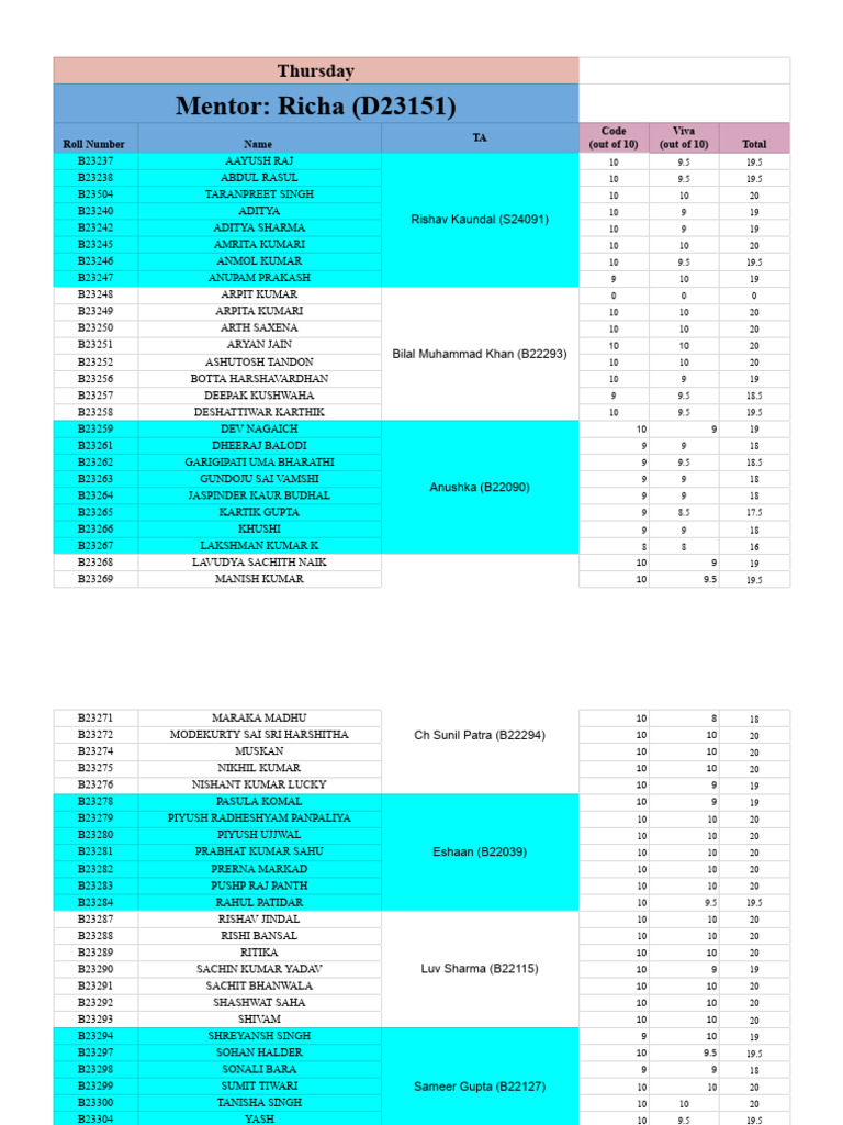 Student Scores: TA and Viva Results | PDF
