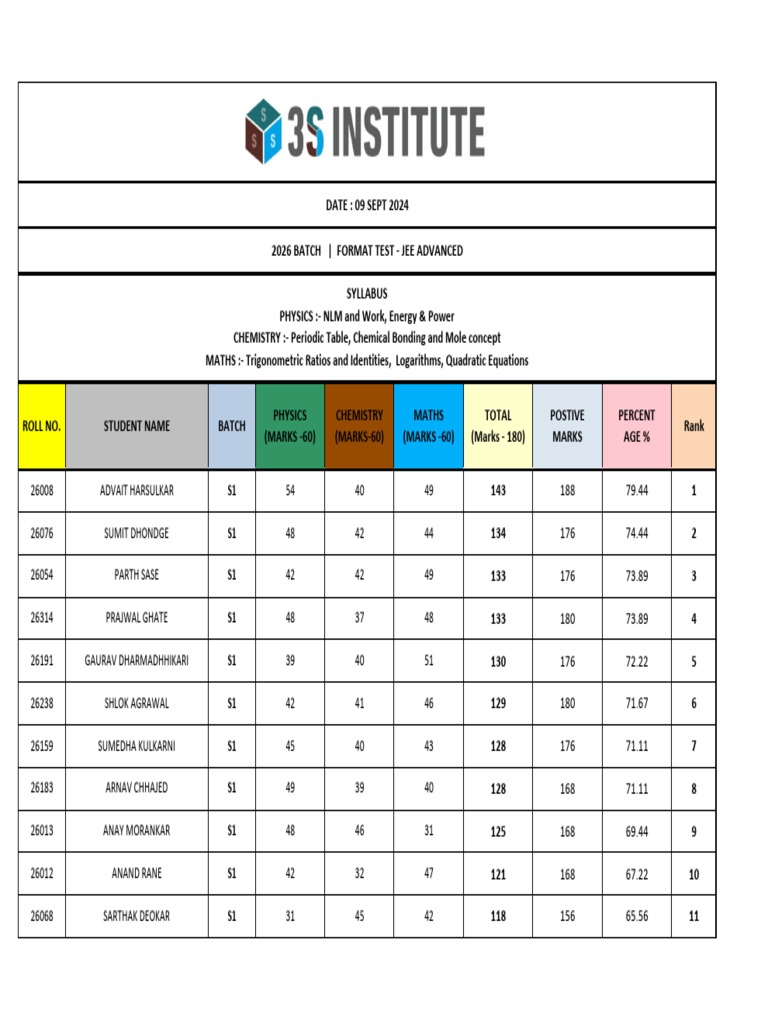 JEE Advanced 2026 Result Format | PDF | Chemistry | Natural Sciences