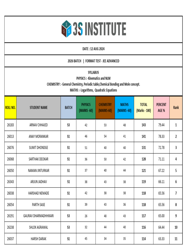 JEE Advanced 2026 Format Test Results | PDF | Physical Sciences ...