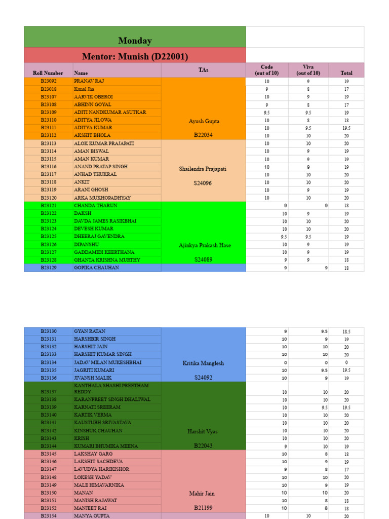 Marksheet - Assignment 3 - Monday | PDF