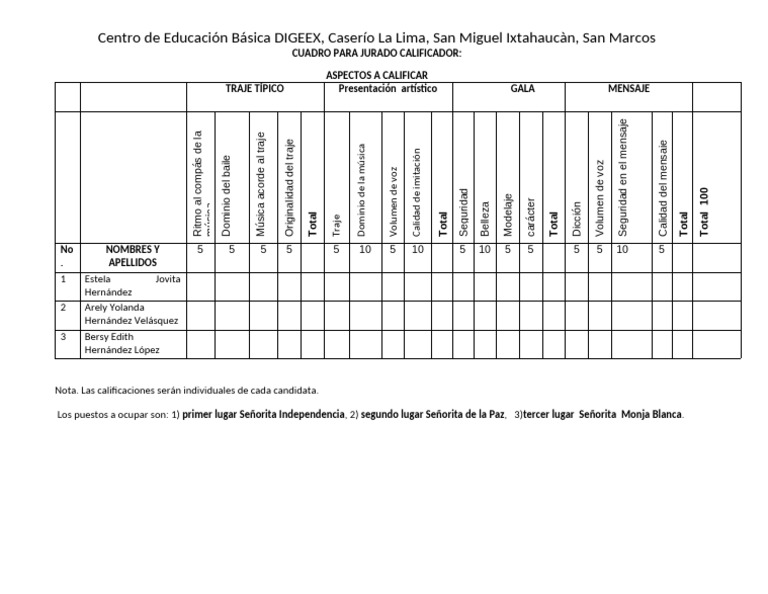 Cuadros - de - Aspectos - A - Calificar Digeex | PDF | Las artes escénicas