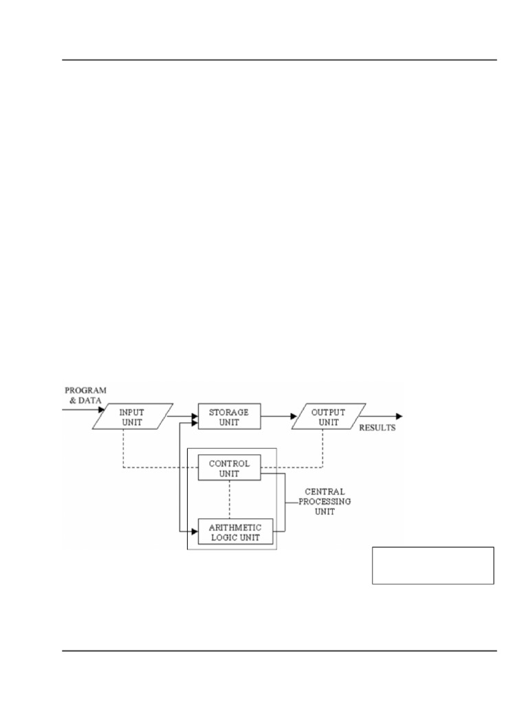 Lecture 2 - 2. Functional Units of Computer | PDF | Computer Data ...