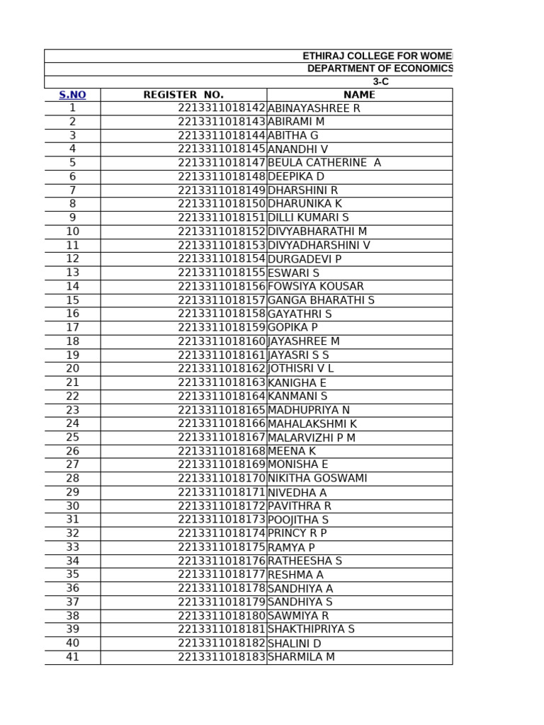 Allied List Excel | PDF | Economics | Economies