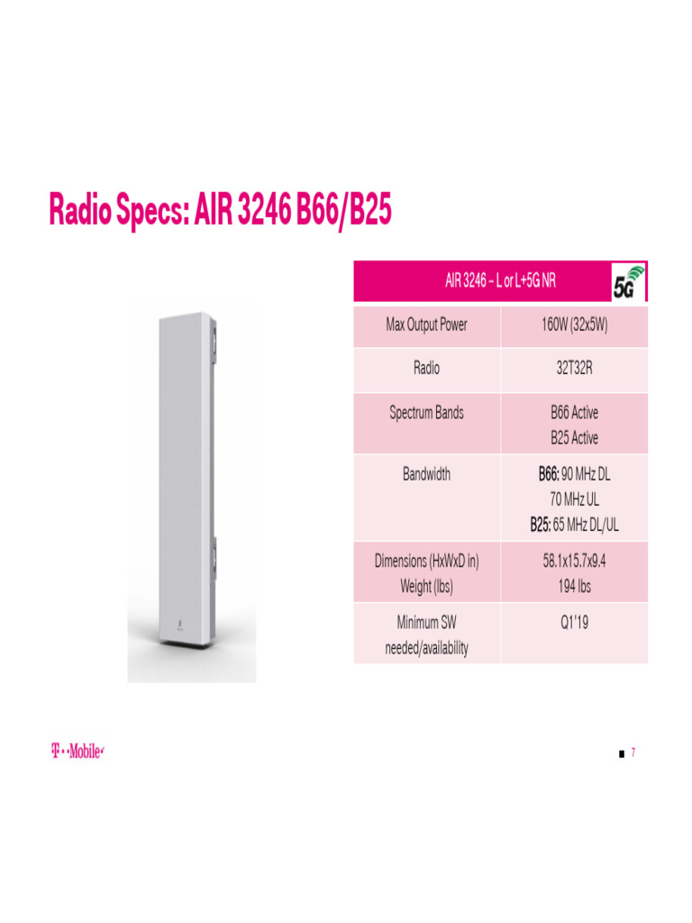 AIR 3246 Radio Specs Overview | PDF