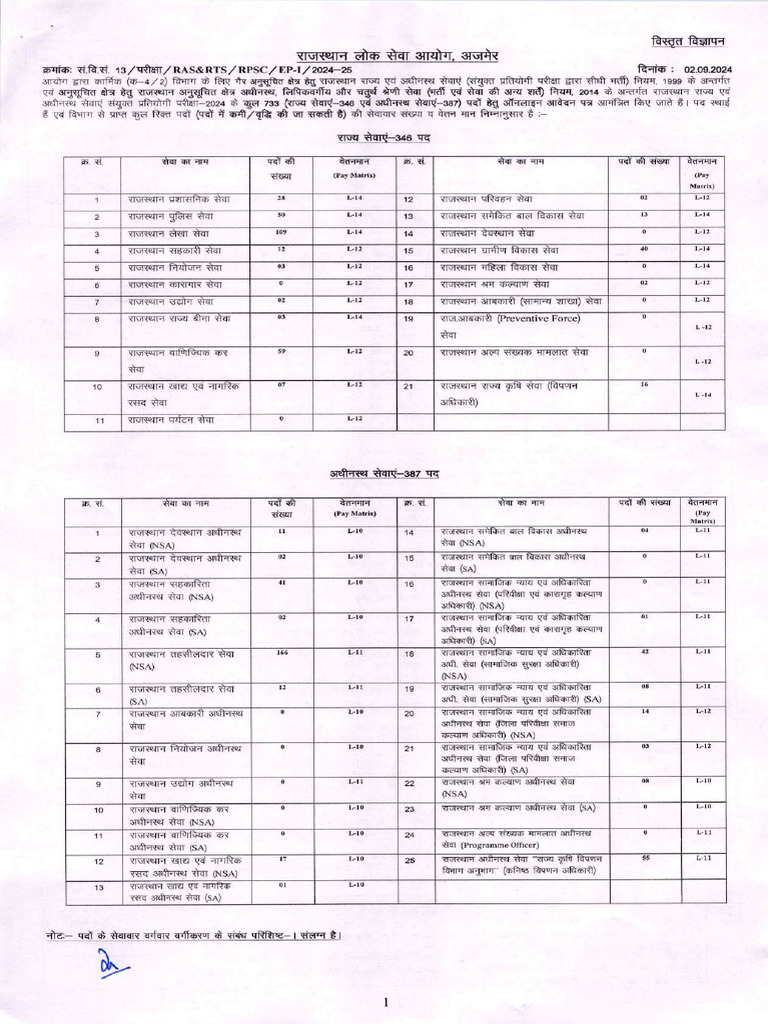 Notification RPSC RAS RTS Exam 2024 | PDF