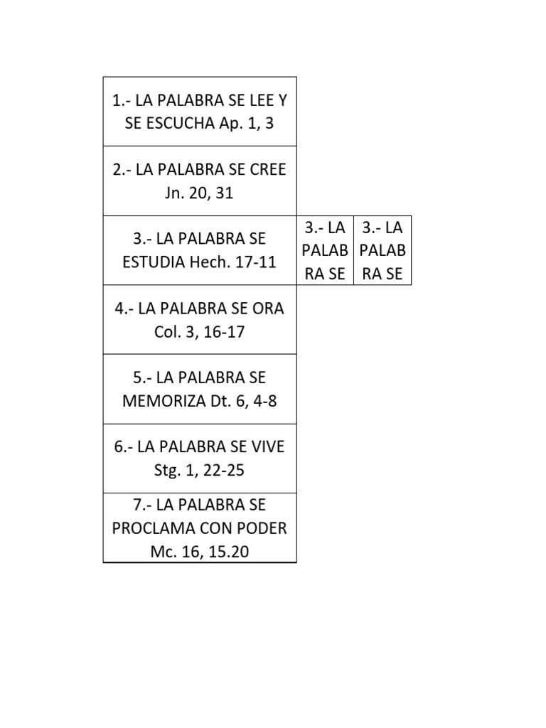 Actitudes de La Palbra | PDF | Ciencias sociales | Ciencia y matemáticas