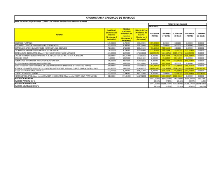 Cronograma Oferente | PDF | Ingeniero civil | edificio