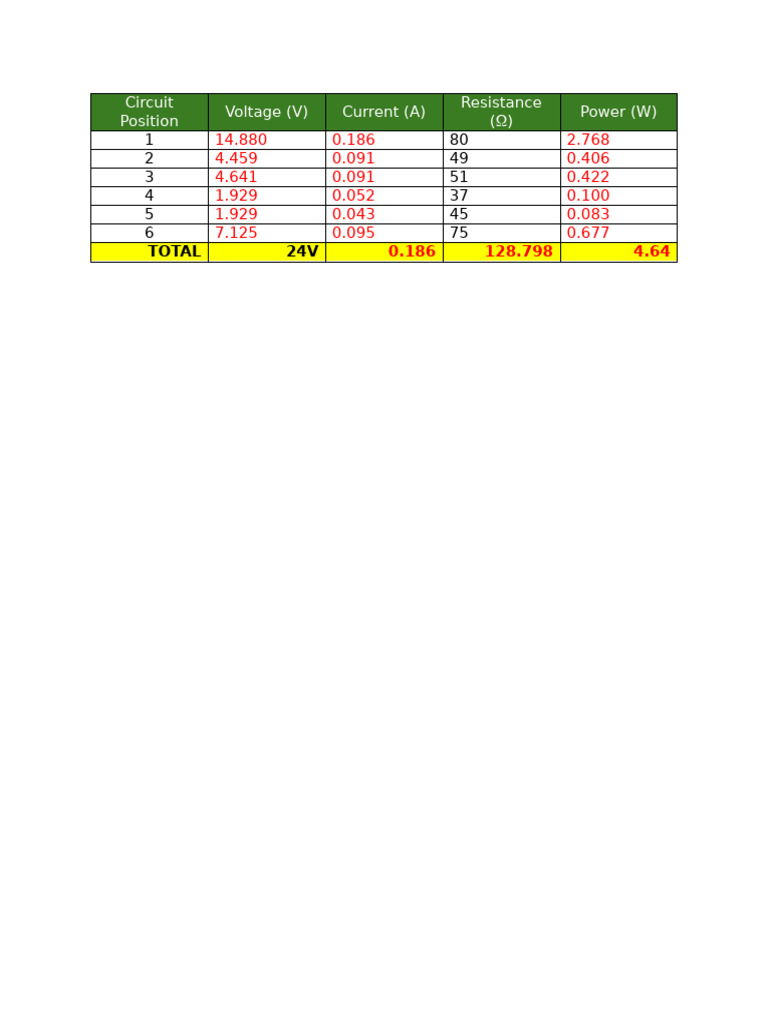 Series Parallel Circuit Table | PDF