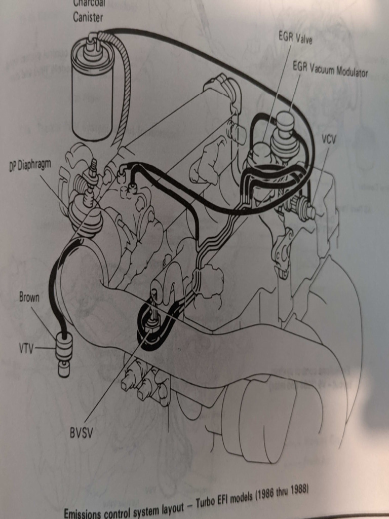 Emissions Control System Layout - Turbo EFI Models (1986 Thru 1988) | PDF