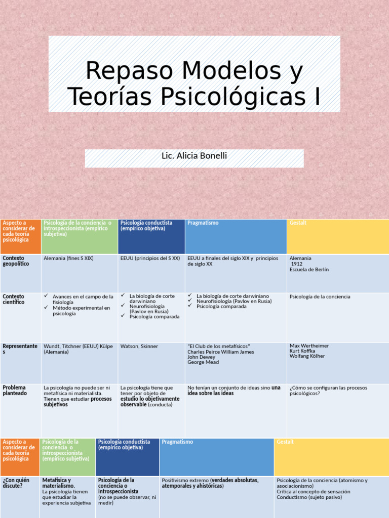 6.14 Repaso Modelos y Teorías Psicológicas I | PDF | Pragmatismo | Sicología