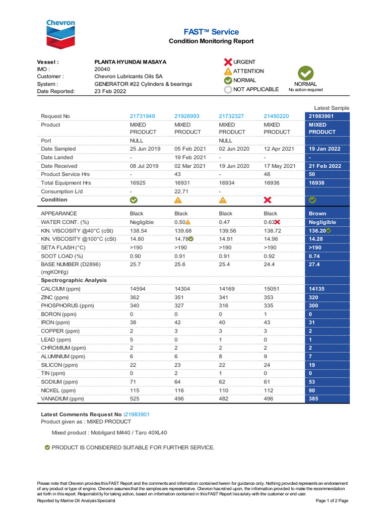 tempfile_5 | PDF | Chemical Substances | Chemical Elements