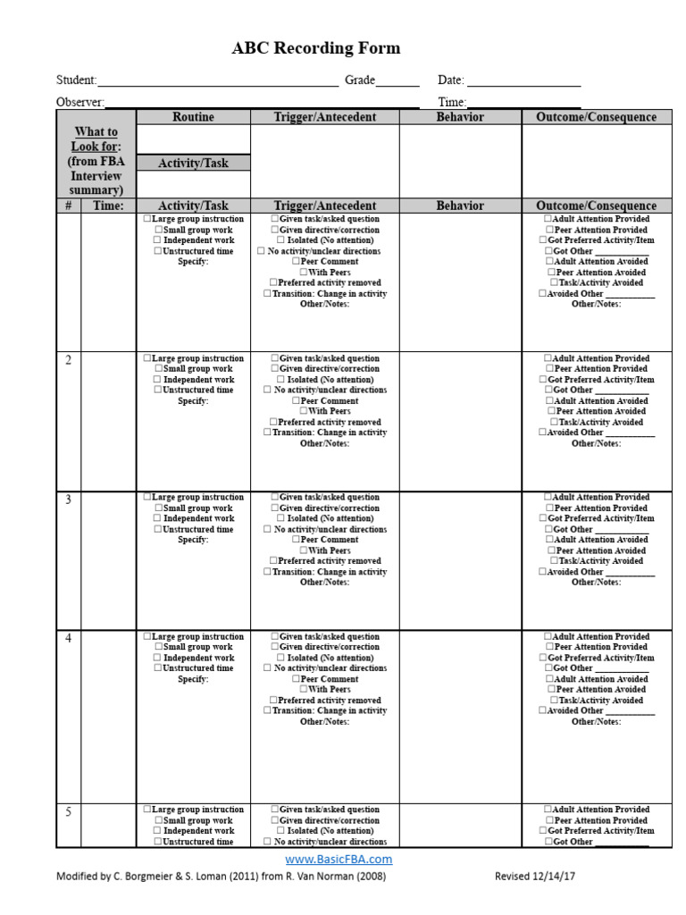 Checkable ABC Data Sheet | PDF | Attention | Psychological Concepts