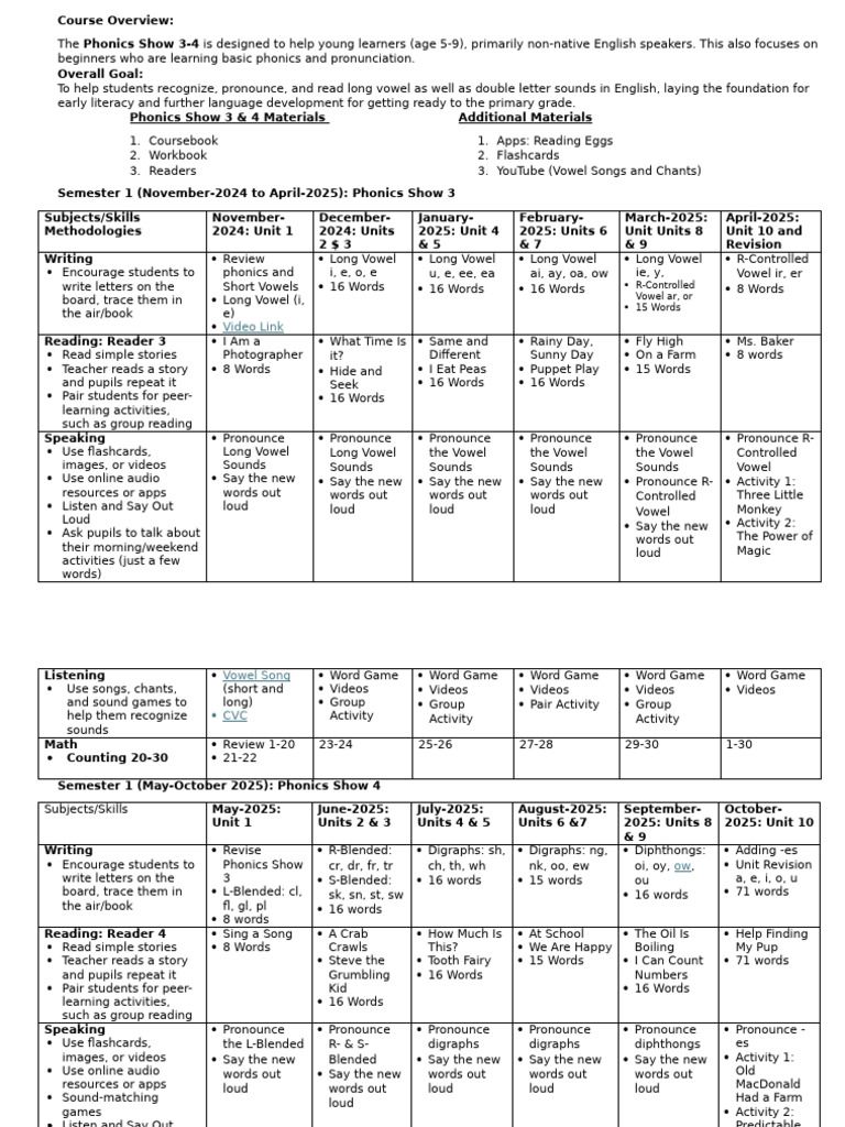 K3 Level_Course Overview Phonics Show 3-4 | PDF | Phonics | Linguistics