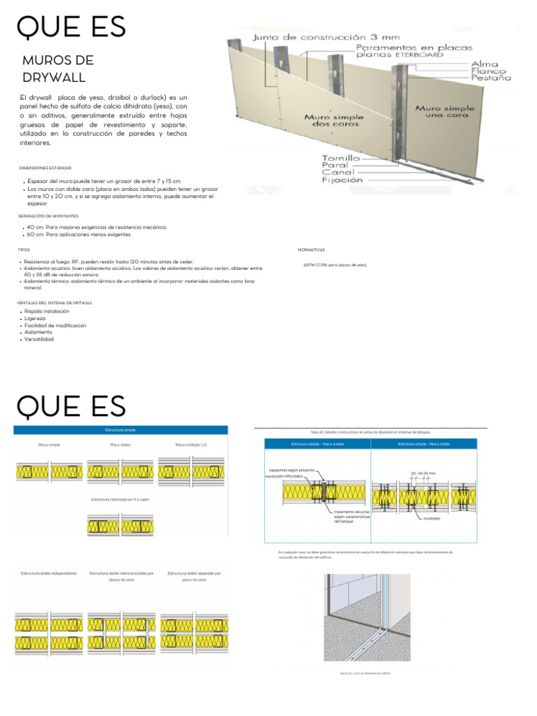 Cii-Proceso Del Muro de Drywall | PDF | Aislamiento térmico | pared