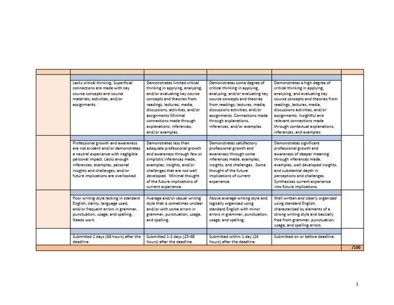 MGMT 3017 Individual Assignment Rubric | PDF | Critical Thinking | Thought