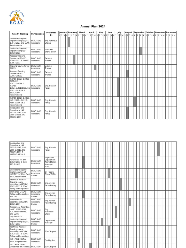 EGAC 2024 Training Schedule | PDF | Metrology | Science