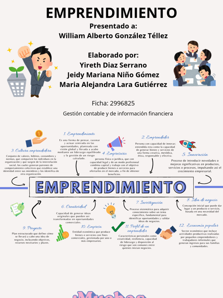 Mapa Mental Emprendimiento | PDF | Iniciativa empresarial | Economias