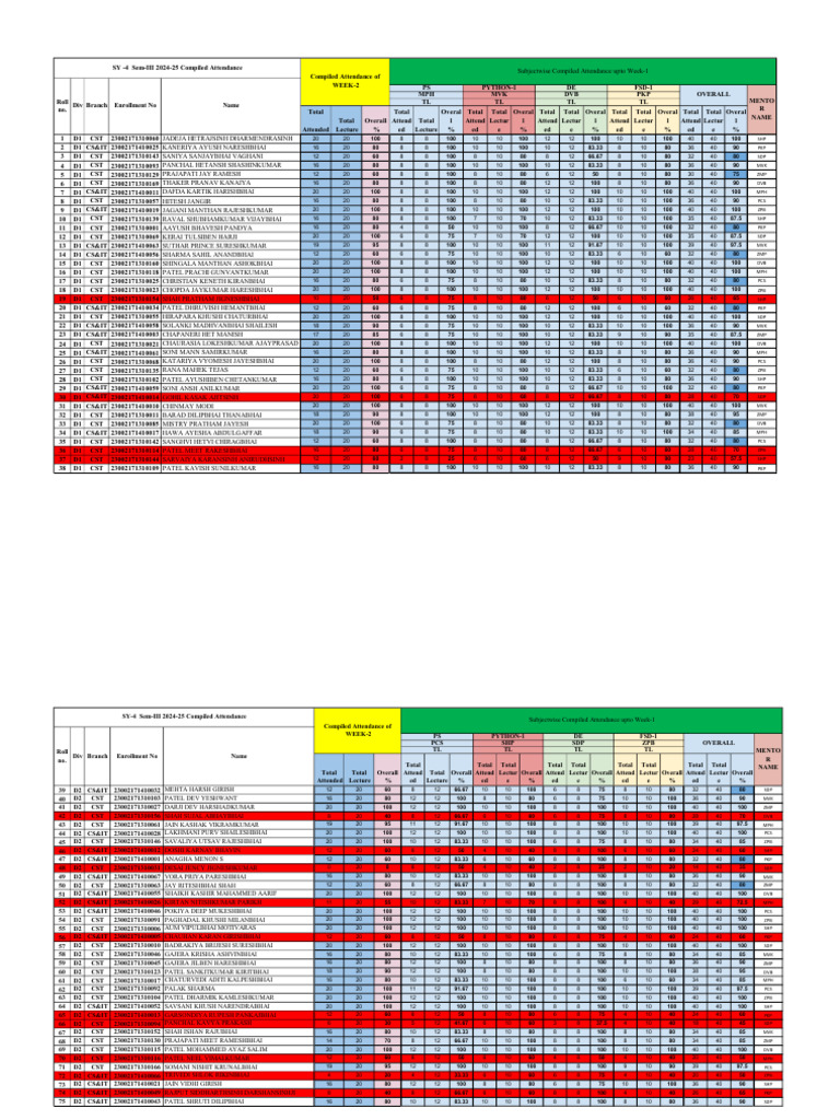 WEEK-2_SY-4_SEM-III_ COMPILED ATTENDANCE | PDF