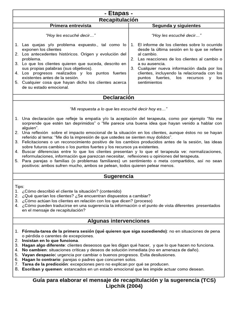 Ejemplo Recapitulación y Sugerencia | PDF | Sicología