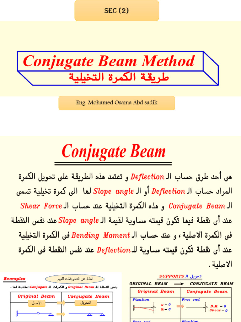 Conjugate Beam Method | PDF