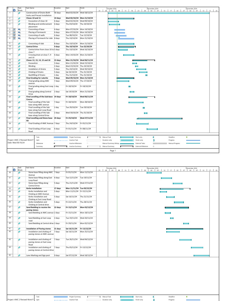 AMC 2 Construction Project Timeline | PDF | Building Materials ...