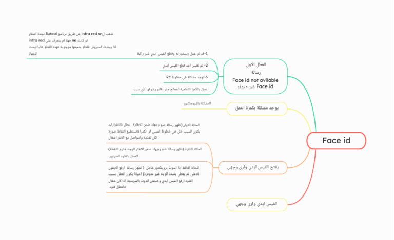Mind Map - 202483 - 22846 | PDF