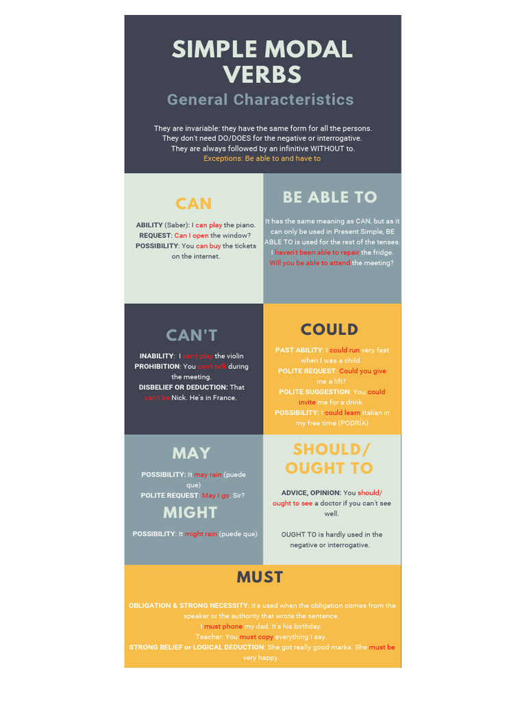 Modal Verbs | PDF | Language Mechanics | Linguistic Morphology