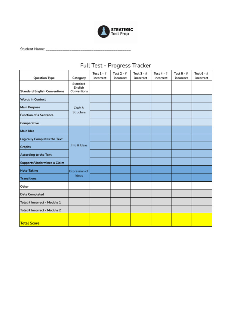 English Test Tracker | PDF | Career & Growth