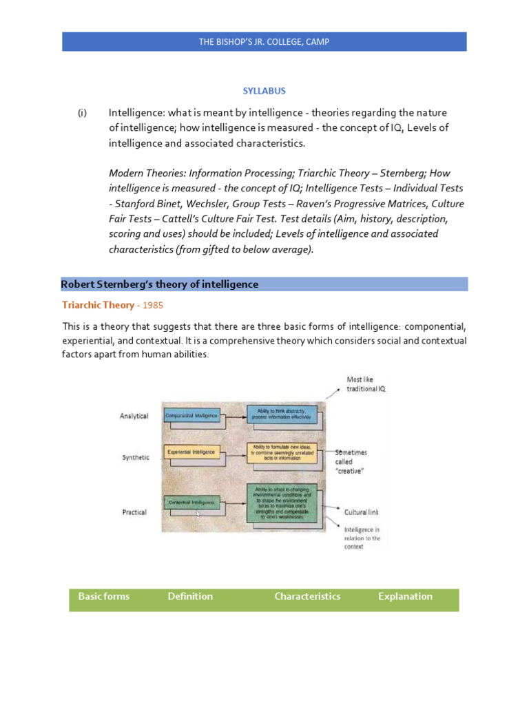 CH-1 - Sternberg, Tests & Levels of Intelligence | PDF | Wechsler Adult ...