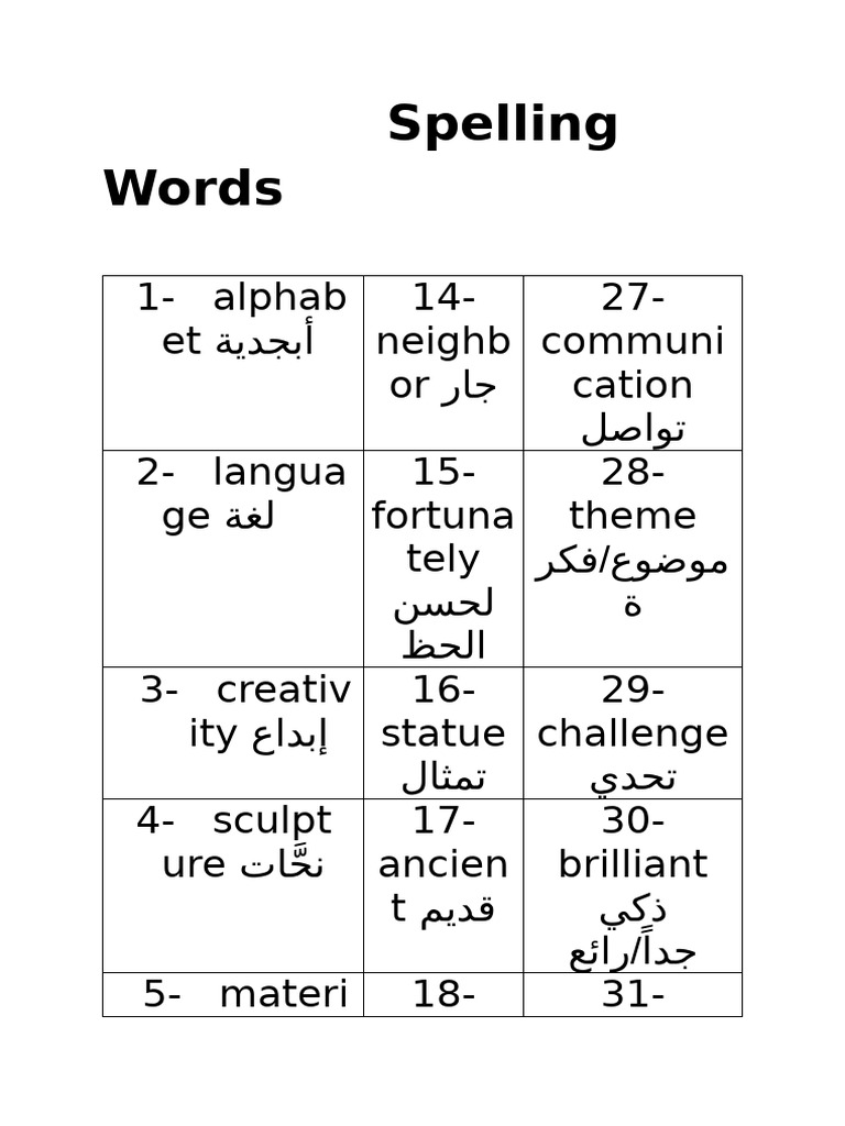 Spelling Words - table | PDF