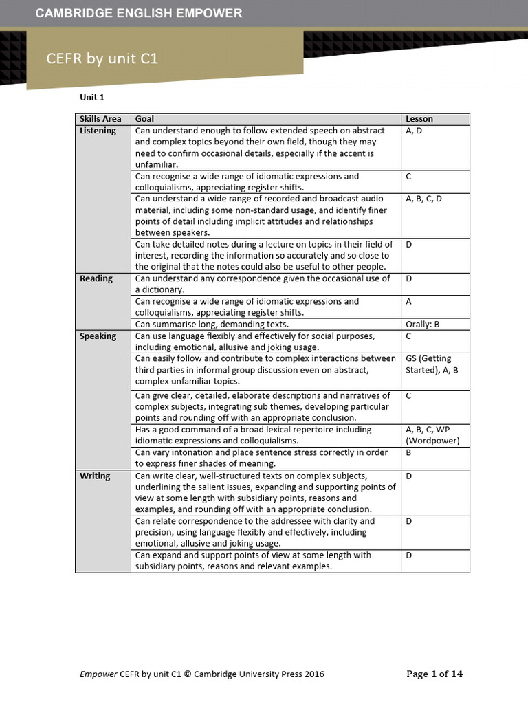 CEFR C1 Skills Overview Guide | PDF | Narrative | Stress (Linguistics)