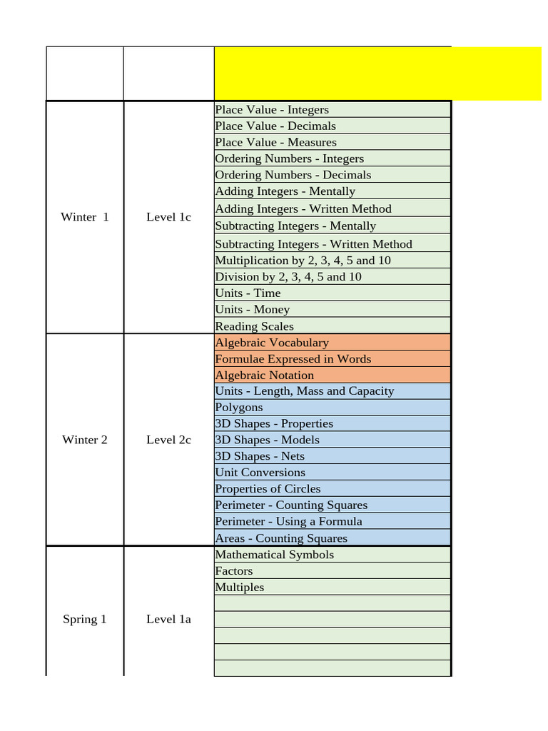 Year 7 Orders of Work by Ks3 Sub Levels | PDF | Area | Multiplication
