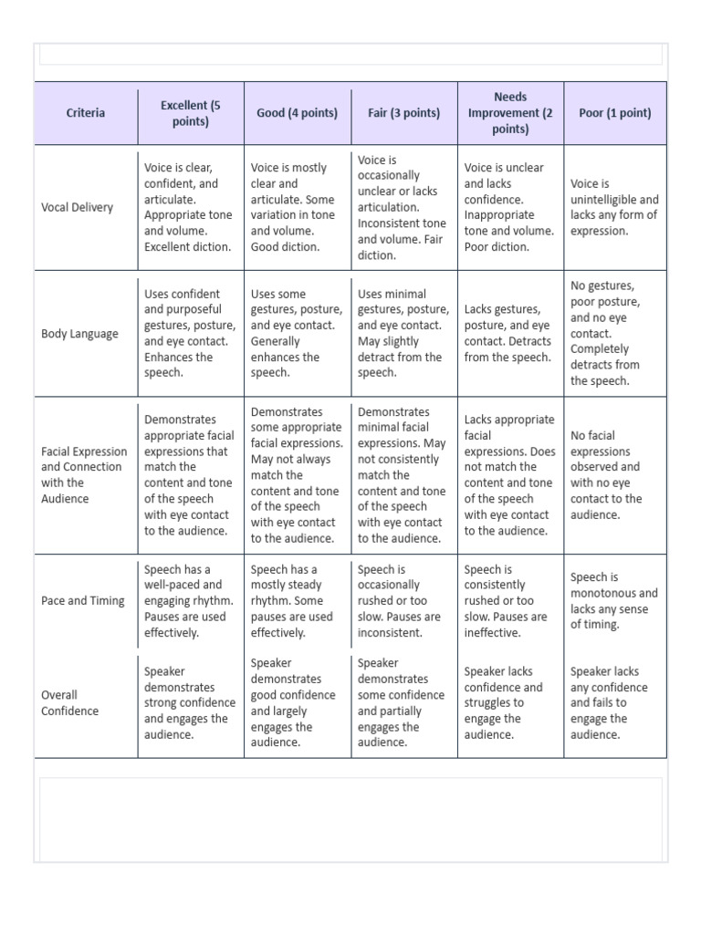 Delivery of Speech Rubric | PDF | Speech | Gesture
