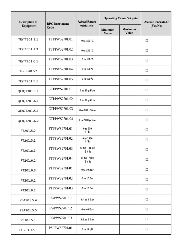 Description PLC Validation | PDF
