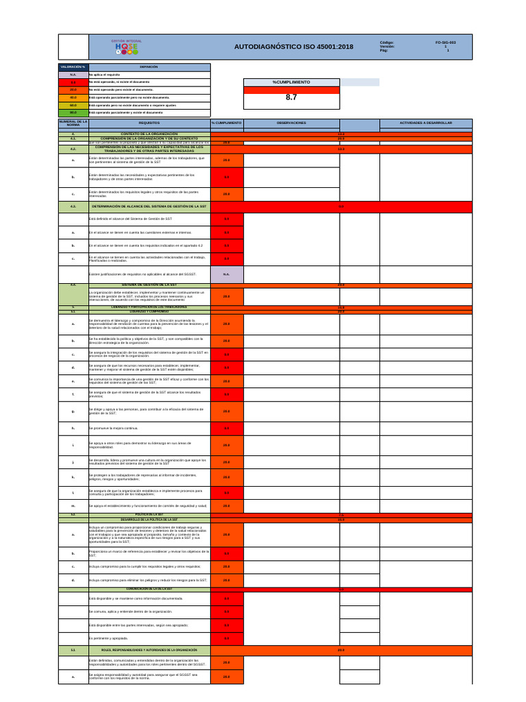 Check List ISO 45001 2018 | PDF | Planificación | Información
