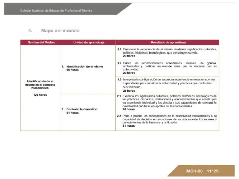 Mapa Del Modulo IMCH-00 | PDF