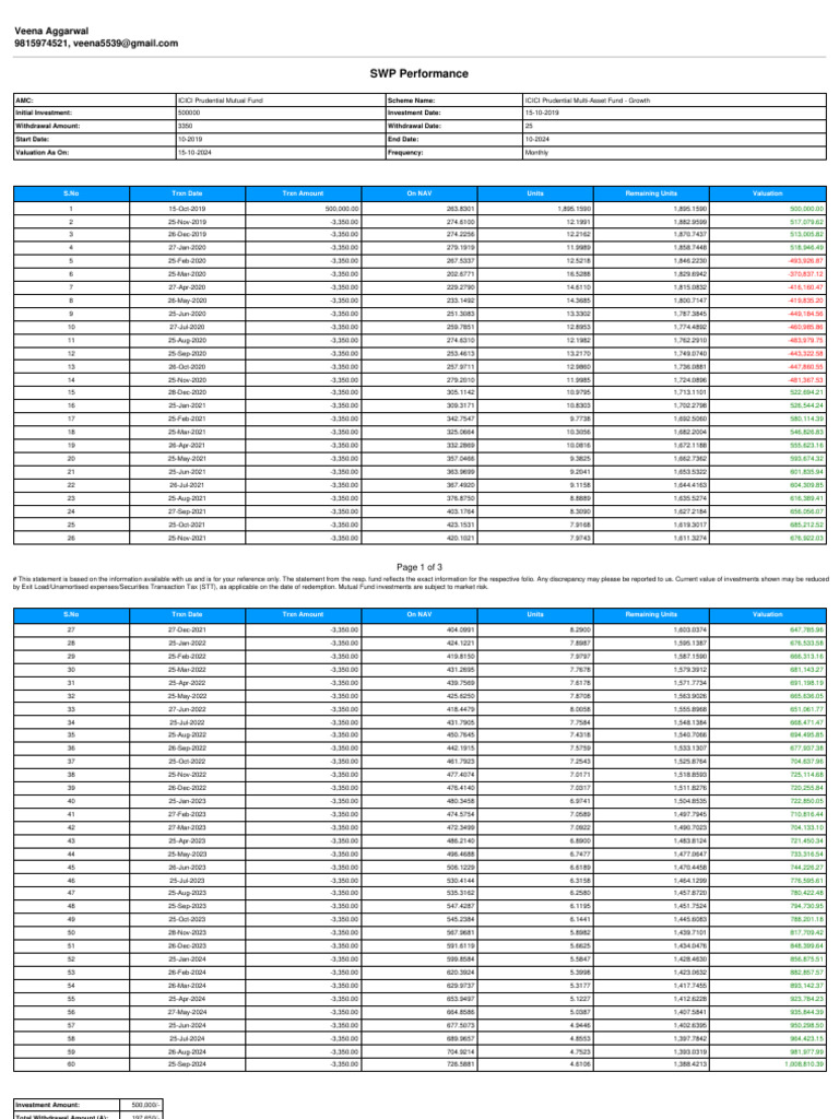 SWP Performance 20241015203037 | PDF | Mutual Funds | Valuation (Finance)