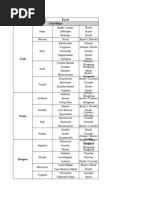 Mdzs Character Chart | PDF