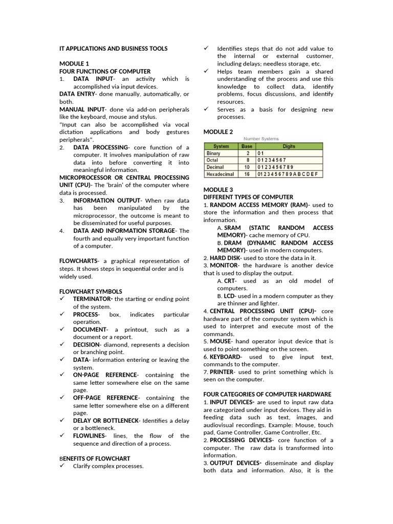 It Applications and Business Tools | PDF | Random Access Memory | Input ...
