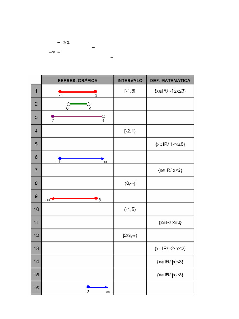 2- ejercicios de intervalos | PDF