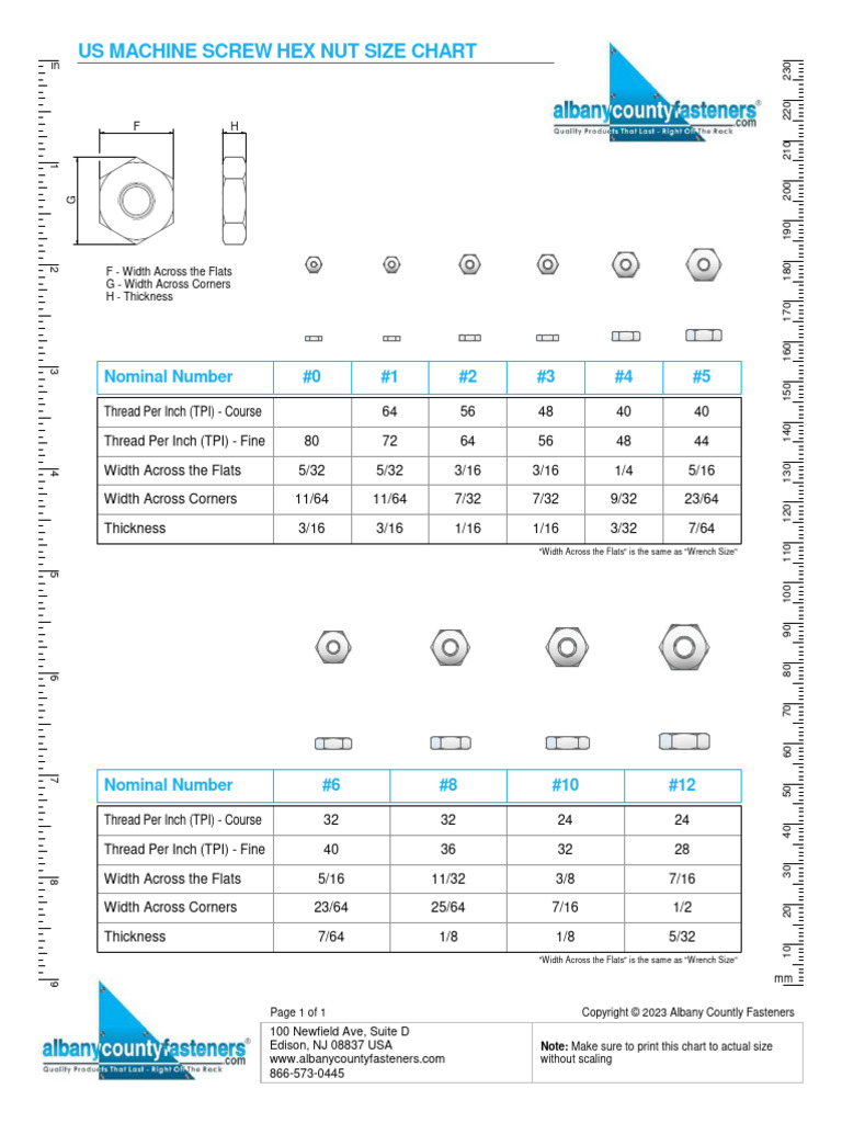 us-machine-screw-hex-nut-size-chart | PDF | Screw | Machining