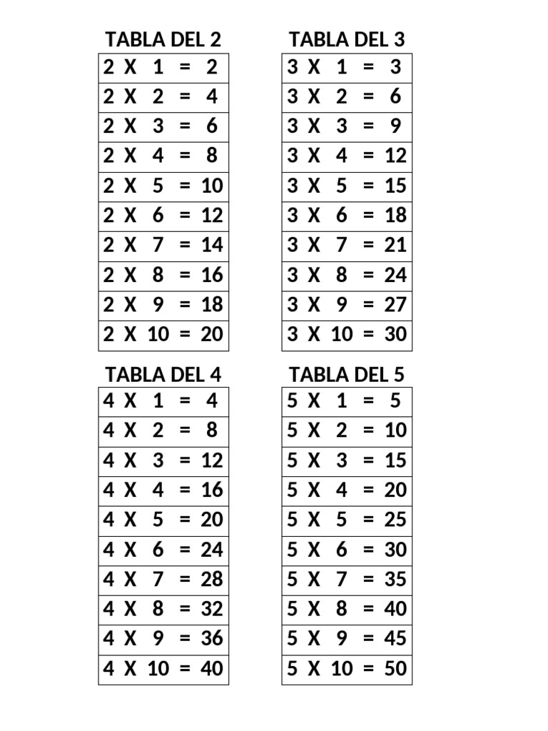 Tablas de Multiplicar | PDF | Teaching Methods & Materials
