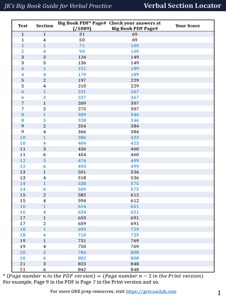 GRECoachJK Big Book Verbal Tracker | PDF | Graduate Record Examinations