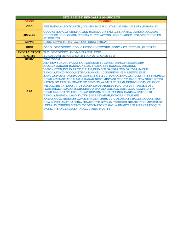 New Dpo Pack Nto 3.1 | PDF | Broadcasting | Television
