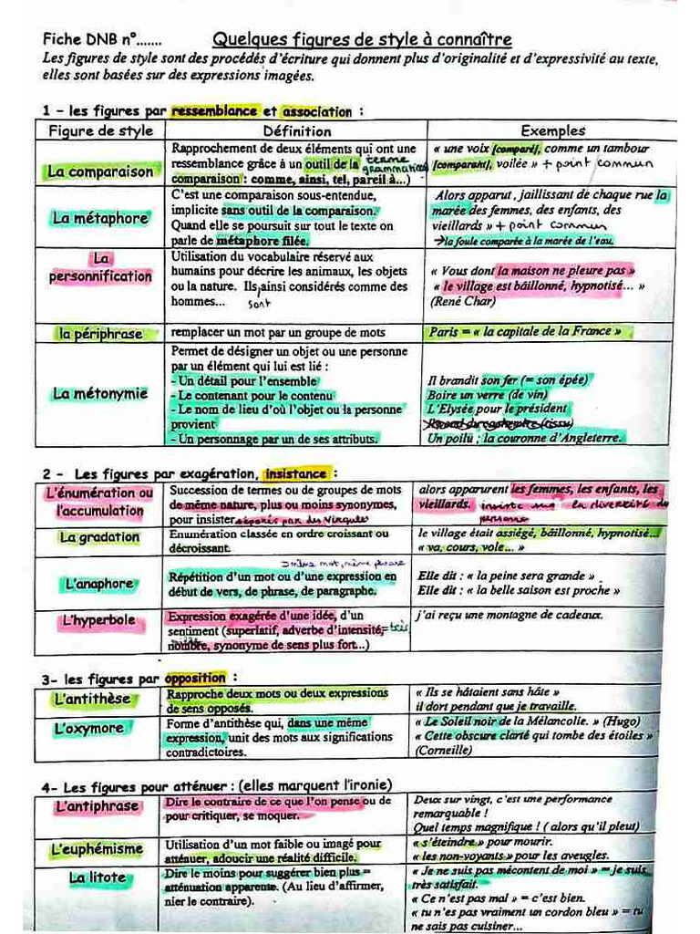 figure de style | PDF