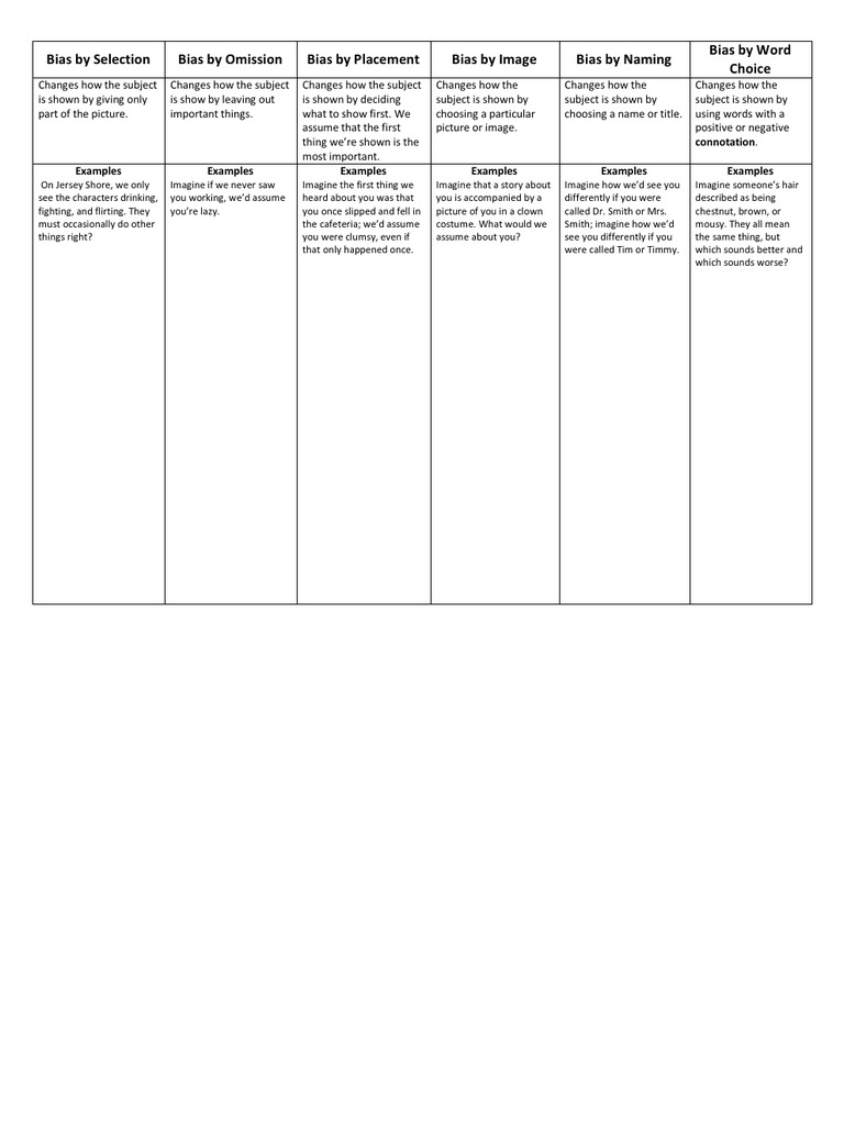 Types of Bias Graphic Organizer | PDF