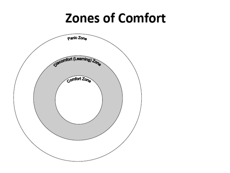 zones-of-comfort-fillable | PDF | Learning | Knowledge