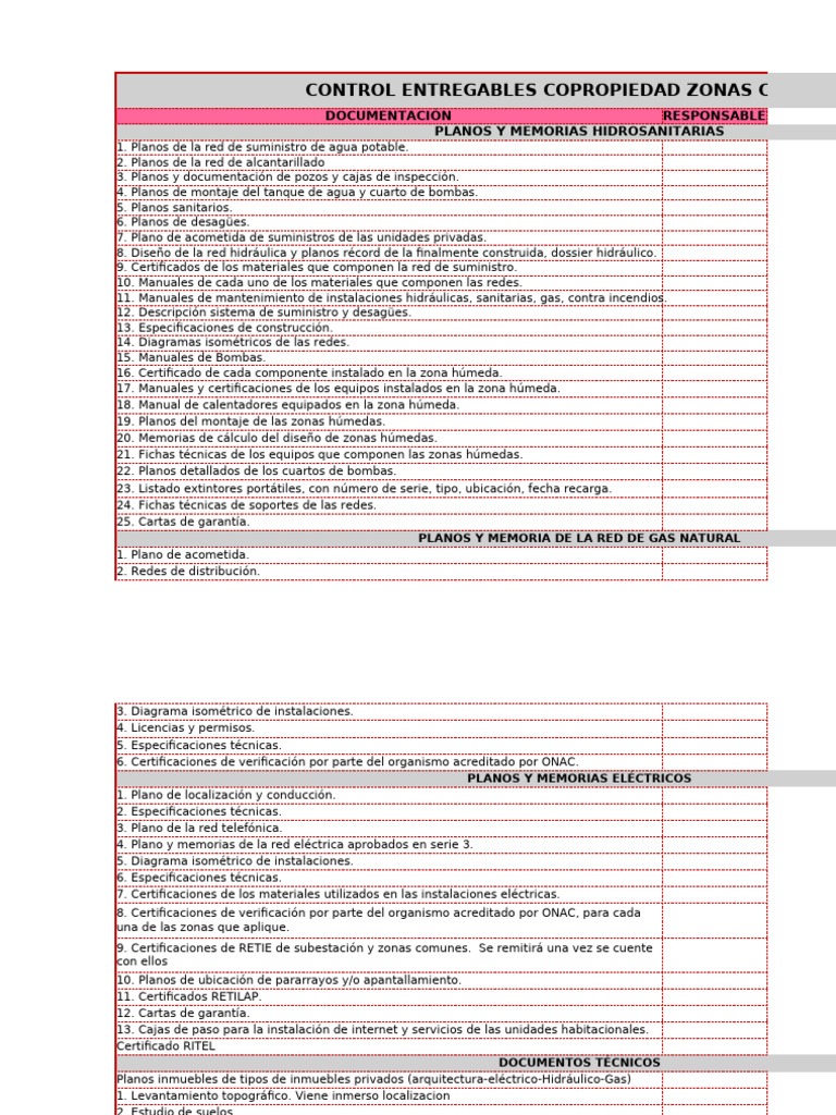 Check List 2 | PDF
