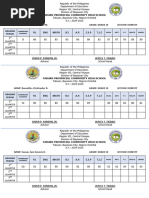 NLC Students Attendance Sheet | PDF | Philippines